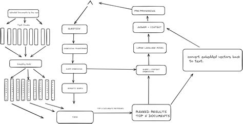 Image result for GitHub Question. Answer Website Example