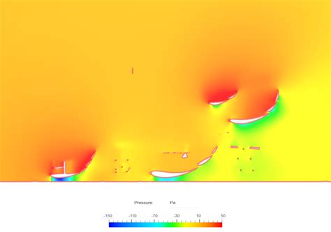 Image result for Simscale Setup