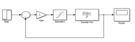 Image result for Root Locus On MATLAB