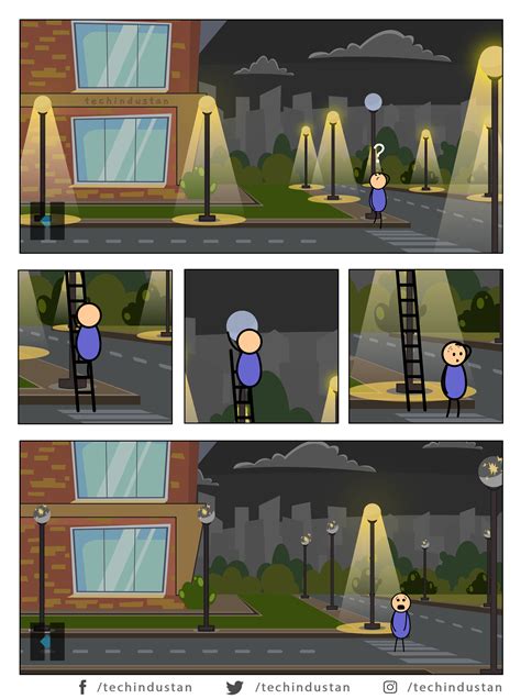 Image result for Software Development Memes