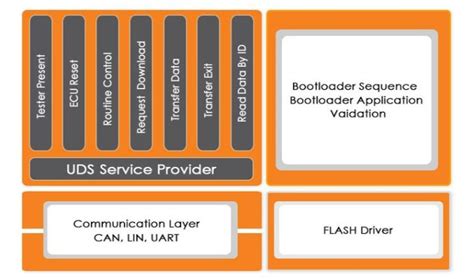 Image result for Bootloader Software PNG