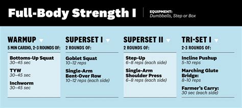 Image result for 4 Week Beginner Strength Program
