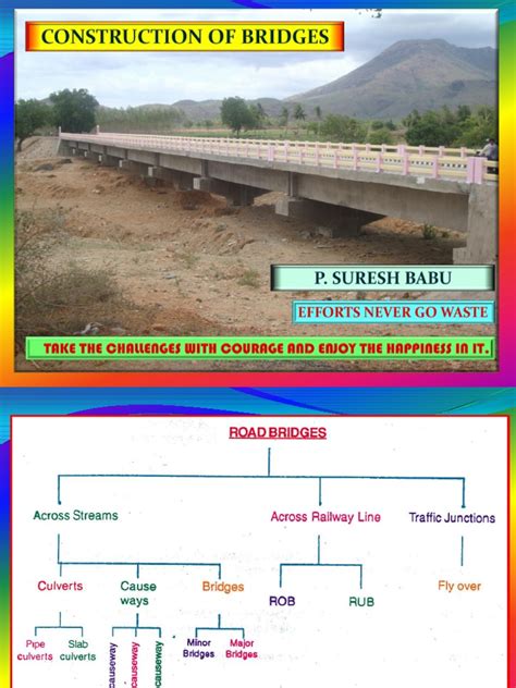 Image result for Bridge Construction Process Steps PDF
