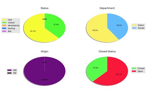 Image result for Can T Save Image Using PLT Savefig