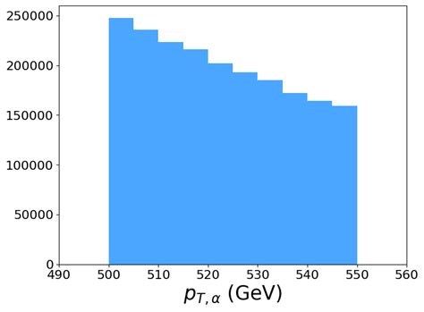 Image result for Graph Invariant