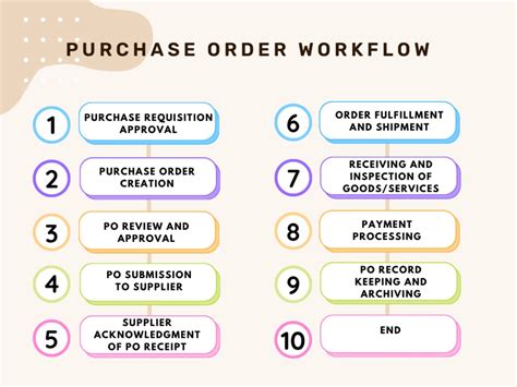 Image result for How to Create Purchase Requisition Using Planned Order
