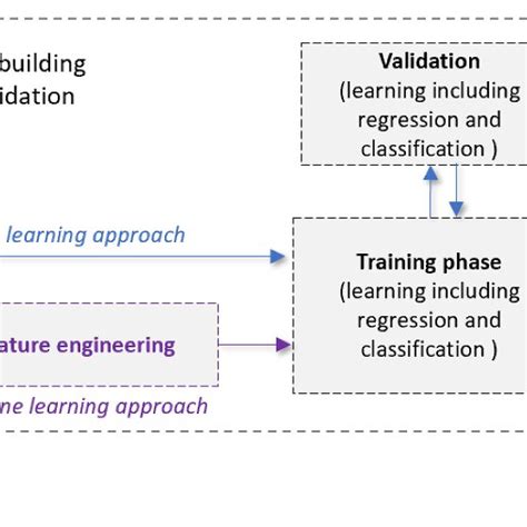 Image result for Learning Approach Model