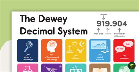 Image result for Dewey Decimal System
