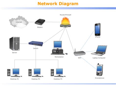 Image result for Definition of Computer Network