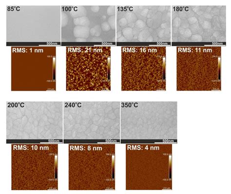 Image result for Time Decay of HfO2