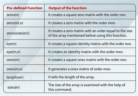 Image result for MATLAB Declaring Variables