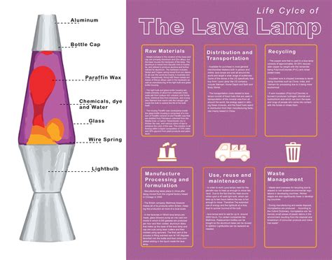 Image result for Lava Lamp Science Project Graph