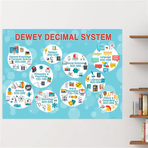 Image result for Dewey Decimal System
