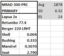 Image result for Retumbo Powder Reloading Data 300 PRC
