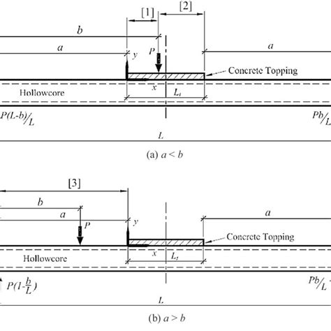 Image result for Civil Engineering Deflection Test