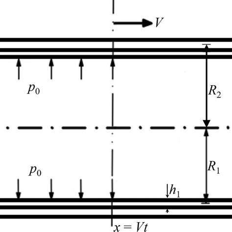 Image result for Circular Cylindrical Shell