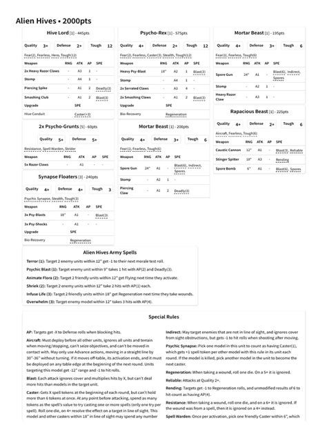 Image result for Alien 2 Carnage Count