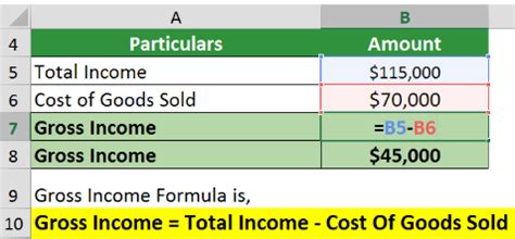 Image result for Total Income Formula