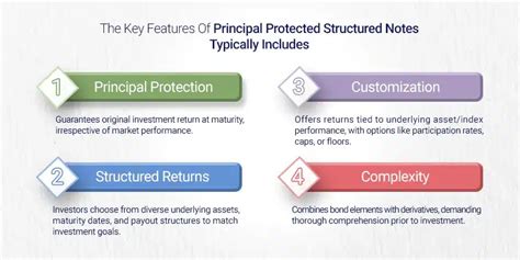 Image result for Principal Protected Notes