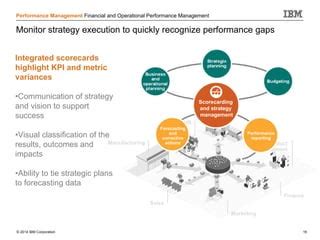 Image result for Operational Performance Finance Examples