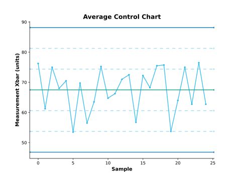 Image result for Control Chart MATLAB