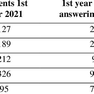 Image result for Pilot Testing Computer Science