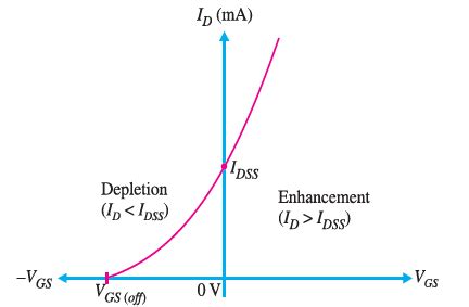 Image result for Mostly Use MOS FET Code