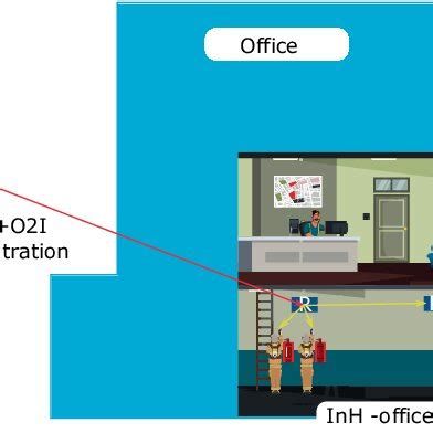 Image result for Use-Value Use Class Use Factory