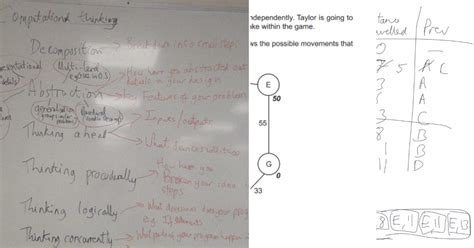 Image result for List Computer Science