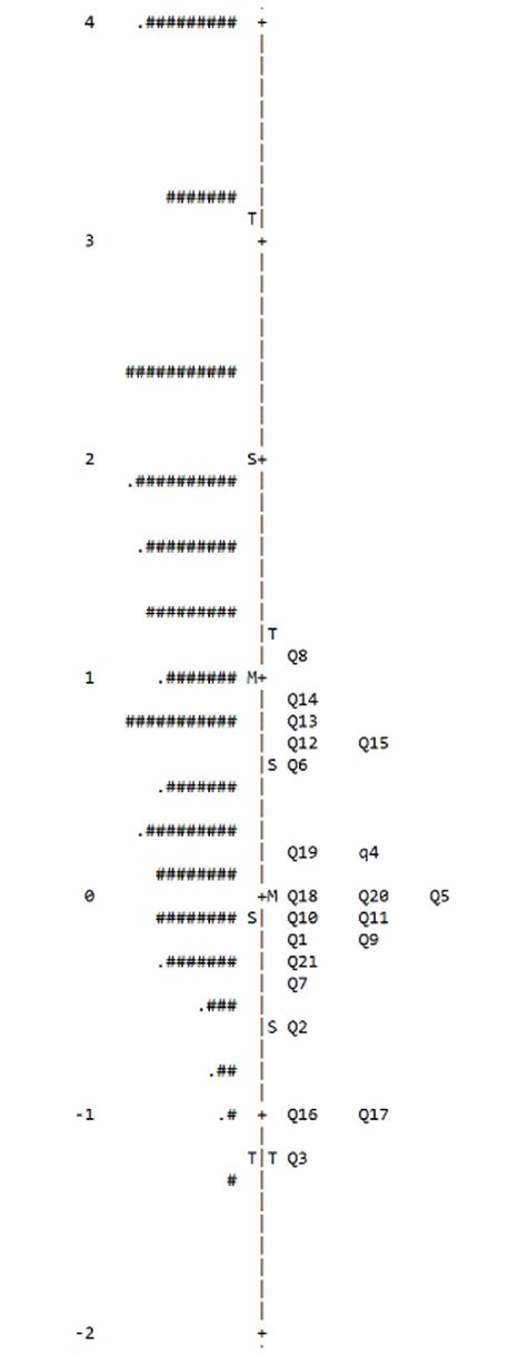 Image result for Logit Scale