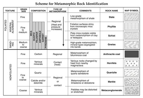 Image result for Earth Science Reference Table Page 12