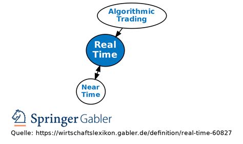 Image result for Real-Time Definition