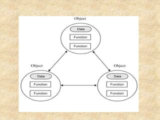 Image result for Composition Software Engineering