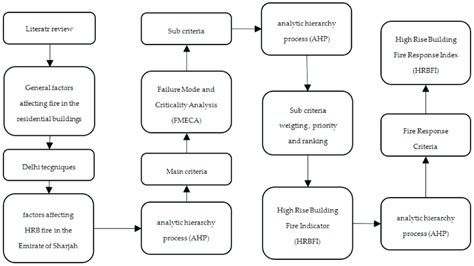 Image result for Devolping Research Methods