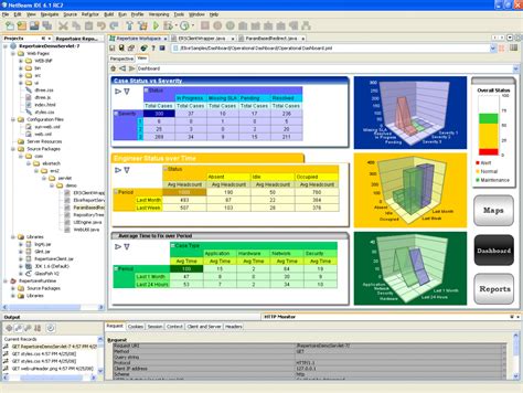 Image result for Dashboard Java Netbeans