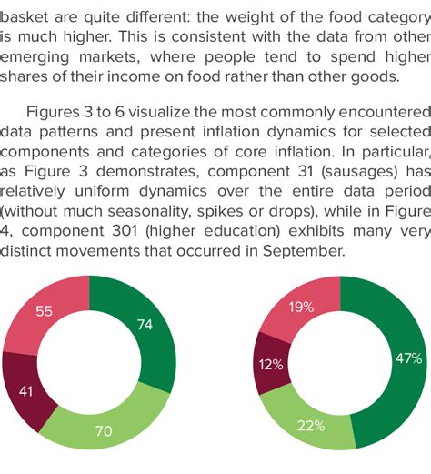 Image result for Core Inflation Explained