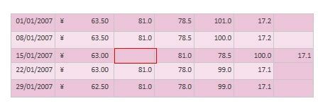 Image result for Insert Row Table in OneNote