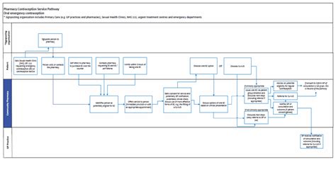 Image result for Types of Contraception NHS
