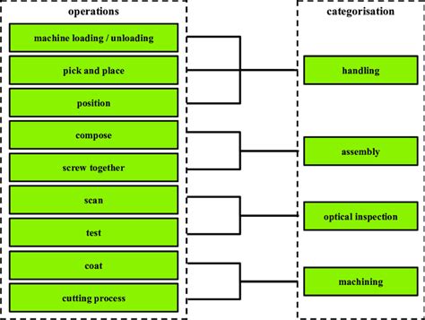 Image result for Classification Code of Practice