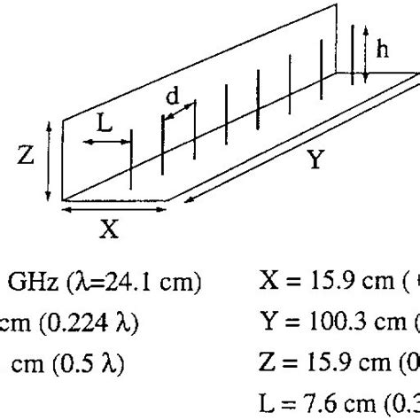 Image result for Linear Array Design