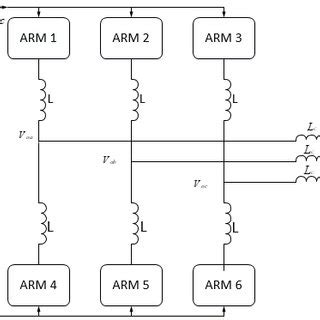 Image result for Modular MultiLevel Converter
