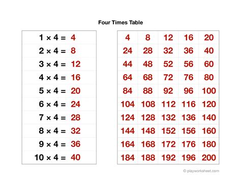 Image result for Four Times Table Hack