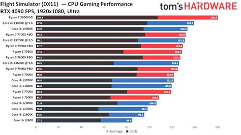 Image result for Best Computer Flight Simulator