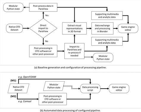 Image result for Algorithmic Data Processing