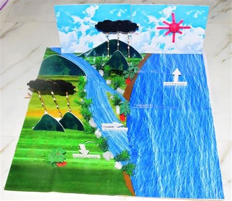 Image result for Water Cycle Model