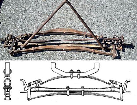 Image result for Model T Front Spring