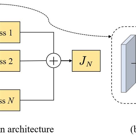 Image result for Classification of Network Based On Scale