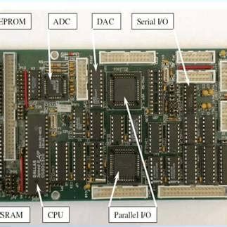Image result for MCU Device Data Synchronization