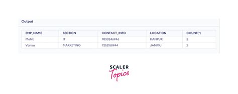 Image result for How to Delete Duplicate Data in SQL