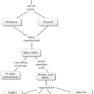 Image result for Radix Base Conversion